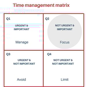 What exactly is a Time Management Matrix and how can it prevent ...