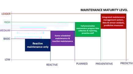 7 actionable steps to move towards preventative maintenance