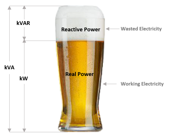 Improving industrial energy efficiency Part 1: power quality and loads