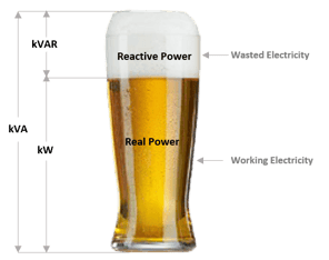 Improving industrial energy efficiency Part 1: power quality and loads